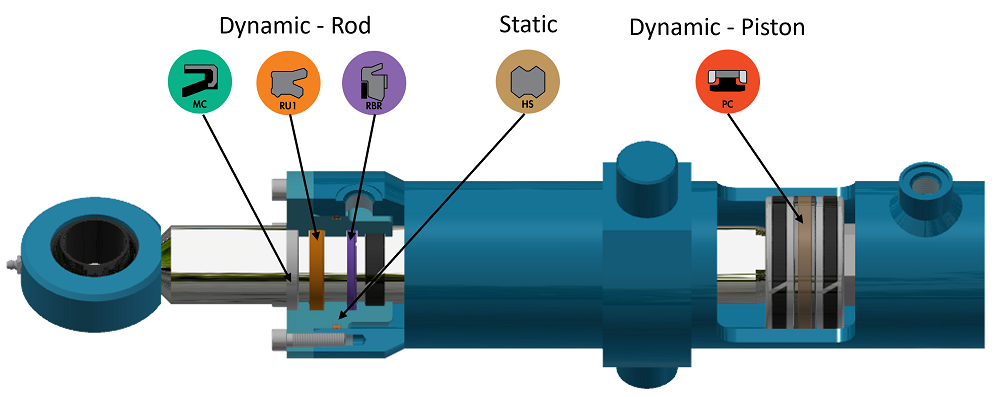 Understanding Hydraulic Seal Theory - PSP Seals